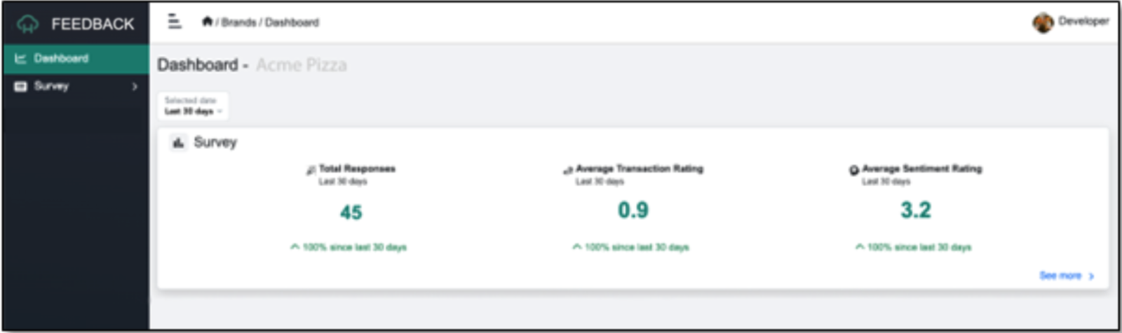 Dashboard Overview – Menufy Help