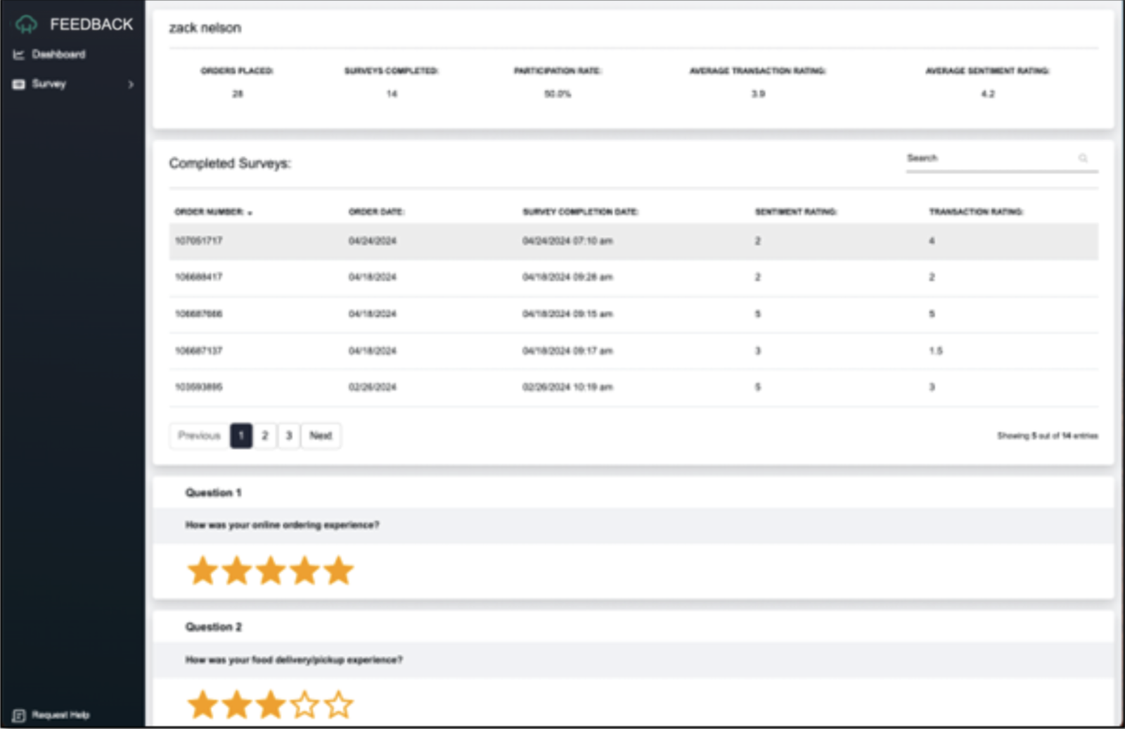 Monitoring Performance – Menufy Help